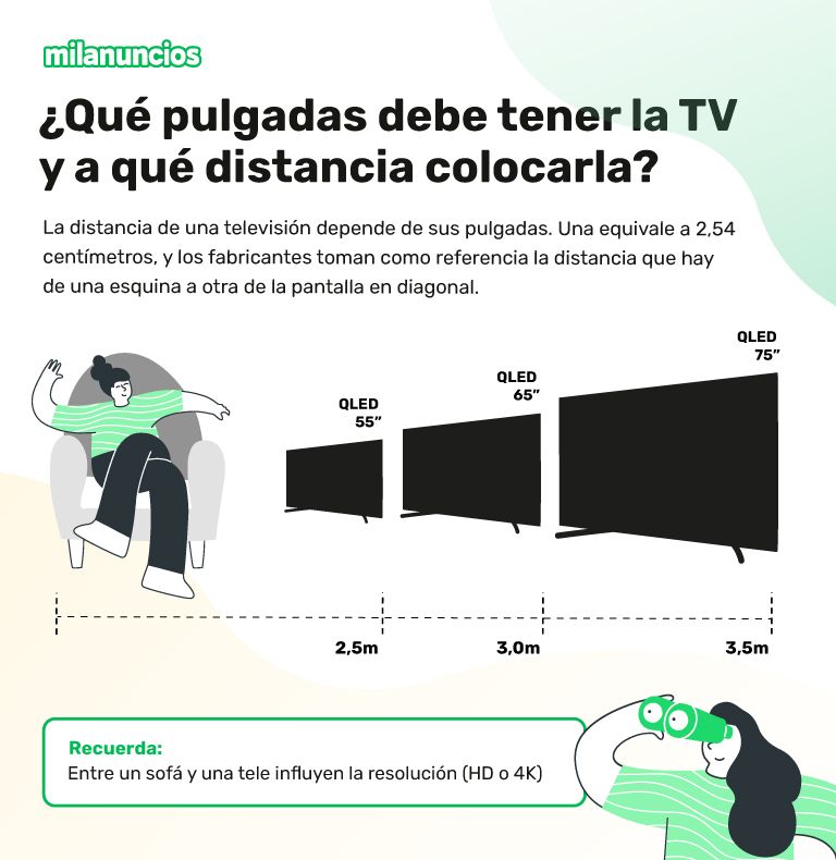 Qué pulgadas debe tener la televisión y a qué distancia colocarla